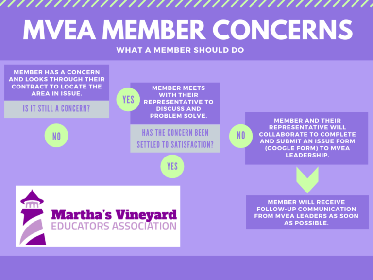 What Should You Do If You Have a Concern?